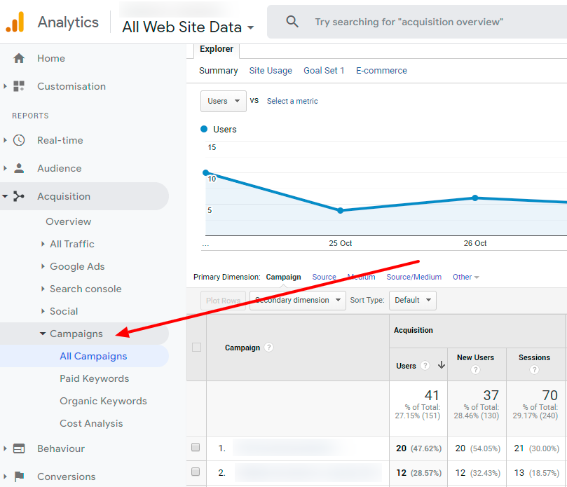 How to use UTM trackers in your digital campaign URLs